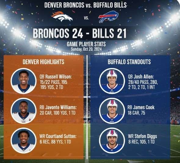 Denver Broncos vs Buffalo Bills Game Player Stats: Breakdown ...